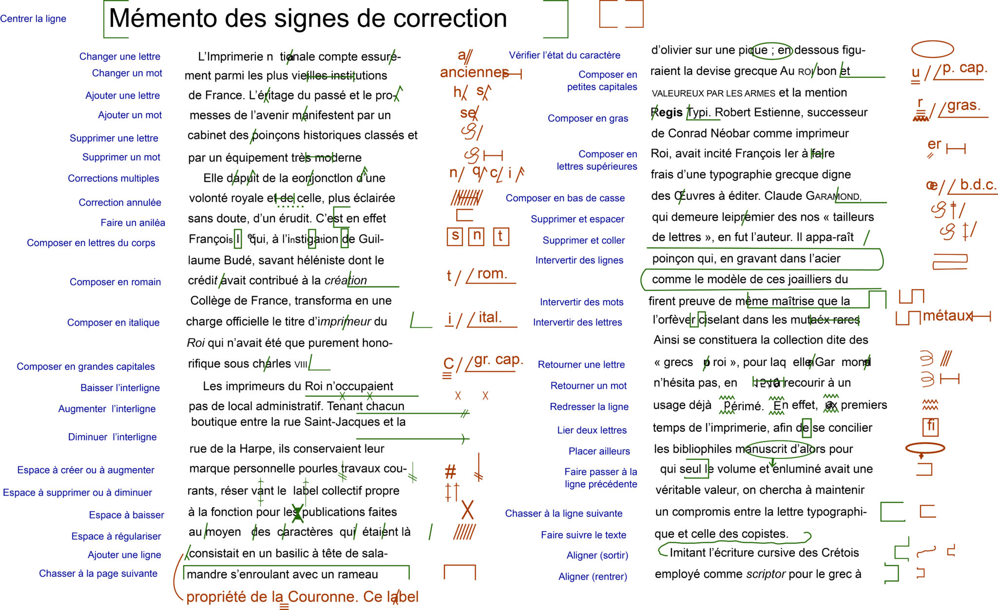 Correction-relecture professionnelle - Le Gratte-Papier